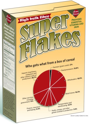 The Breakfast Bowl: Cereal cost